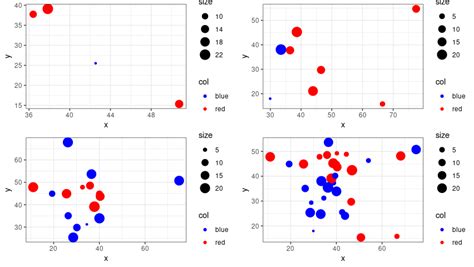 Ggplot2 Creating Stimuli In R With Ggplot Stack Overflow