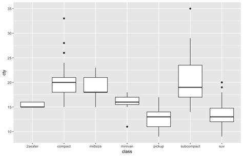 R Ggplot Geom Boxplot Middle Aes No Effect Stack Overflow