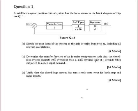 Question A Satellite Angular Position Control System Has The Form Shown In The Block Diagram