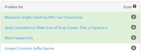 Kartik Kumar On Linkedin Leetcode Leetcodecontest Coding Contest