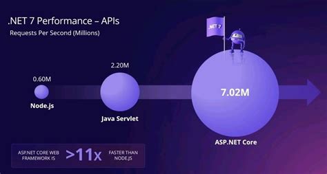 Hari Krishna On Linkedin Net8 Apidevelopment Backend Dotnet Dotnetdevelopment