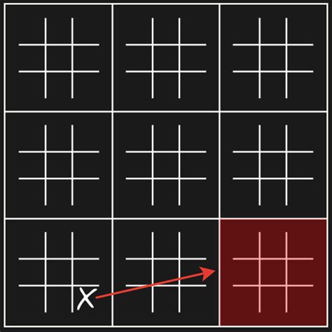 Ultimate Tic Tac Toe Rules Learn How To Play The Game