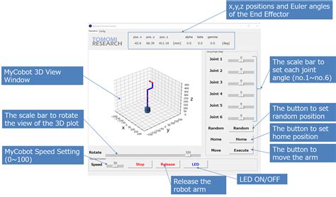 Github Kotai2003mycobotfkgui Gui Program To Control The Mycobot