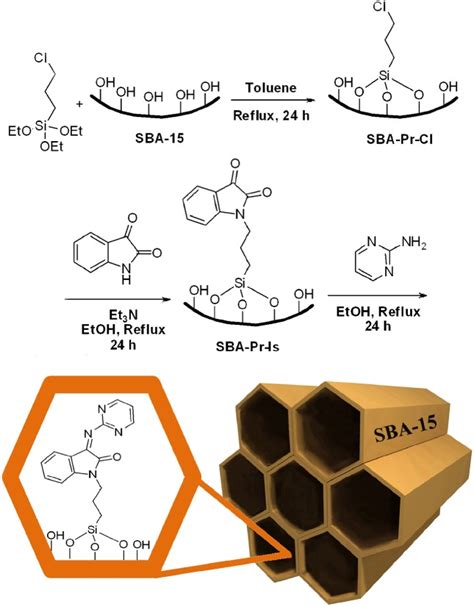 Selective Detection Of Hg2 Ion In Aqueous Medium With The Use Of 3‐ Pyrimidin‐2‐ylimino Indolin