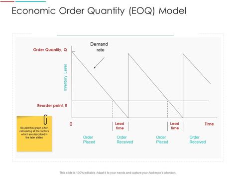 Economic Order Quantity Eoq Model Supply Chain Management Architecture Ppt Structure