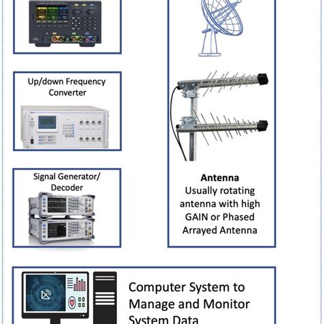 Sample Experiment Setup For Radar Based Human Occupancy Detection