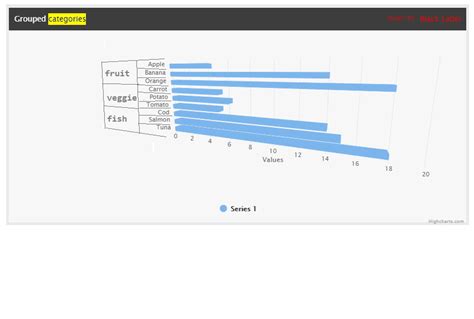 Javascript Rendering Whole Chart Into 3d Instead Of Only Bars Stack