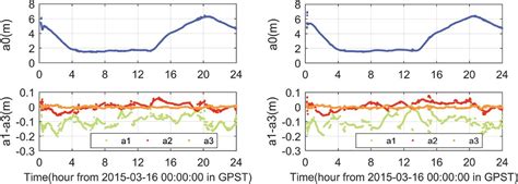A Consistent Regional Vertical Ionospheric Model And Application In Ppp