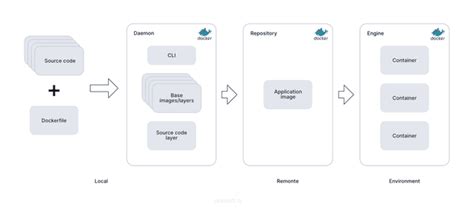 5 most useful ci cd tools for devops engineers in 2023