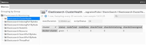 Elasticsearch Monitoring Technical Reference