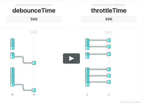 rate limiting debouncetime vs delay in rxjs