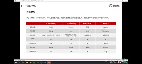 Rabbitmq的简介和简单使用 Csdn博客