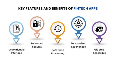 Fintech App Development Cost Features And Advantages