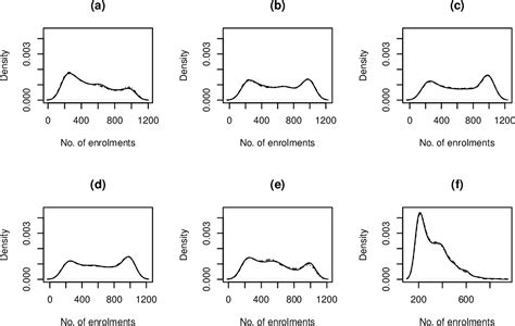 Figure 16 From A General Bayesian Approach To Design Adaptive Clinical