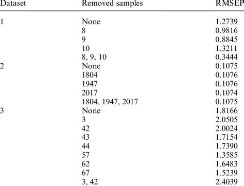 effect of the possible influential observations on rmsep values