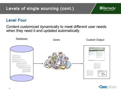 context sensitive help remedy