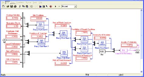 Operation Of The Hierarchical Fuzzy System Designed Using The Accident Download Scientific