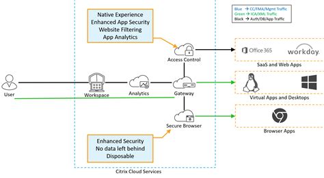 Reference Architecture Workspace App Citrix Tech Zone Reference Architecture Workspace App Citrix Tech Zone