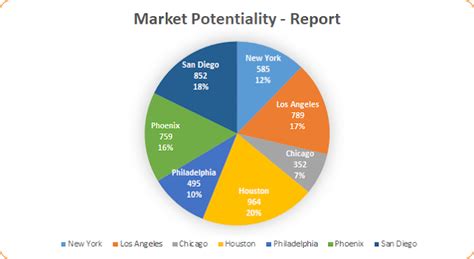 advanced pie charts in excel eugeneasad