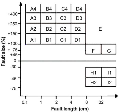 Classimat Ii Yarn Fault Classification Download Scientific Diagram
