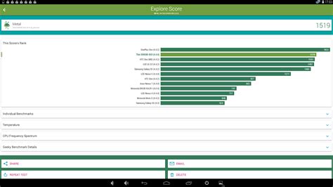 odroid xu3 lite development board android setup and benchmarks cnx