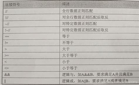 awk命令详解 csdn博客