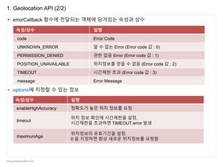 Html Device Access PPT