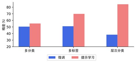 Paddlenlpslmapplicationstextclassificationreadmemd At Develop · Paddlepaddlepaddlenlp