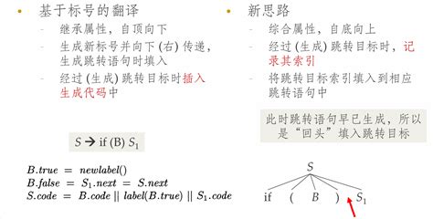 课程笔记 Nju编译原理 Ch6 中间代码生成 Lapluma