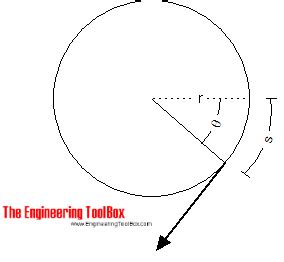 Torque Work Done And Power Transmitted