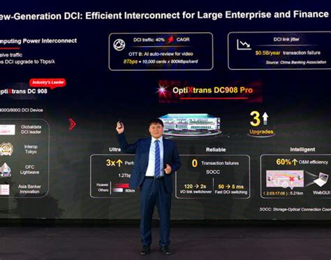 Huawei Launches DC908 Pro Platform Defining Next Generation DCI