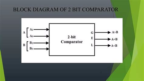 2 Bit Comparator Digital Electronics Pptx Technology And Computing