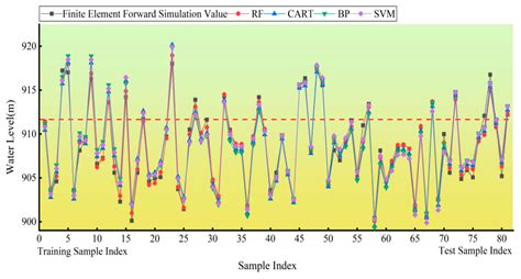 Inversion Model For Permeability Coefficient Based On Random Forest