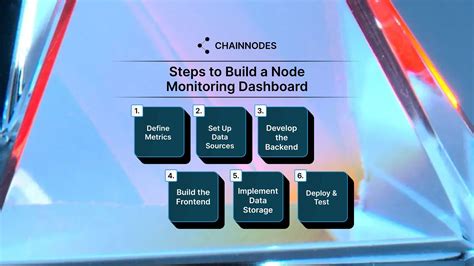 creating a node monitoring dashboard developer s guide to efficient management