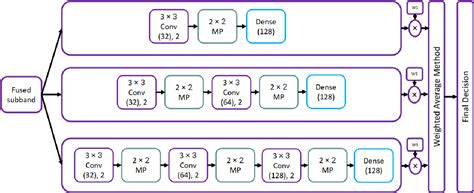 Figure 12 From Skin Cancer Detection Using Deep Learning—a Review Semantic Scholar
