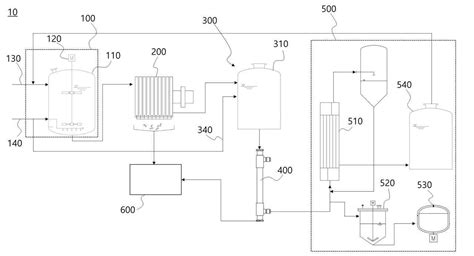 특허 시멘트 제조 공정에서 발생하는 염소 바이패스 더스트의 재활용 시스템 및 이를 이용한 재활용 방법 기율특허법인