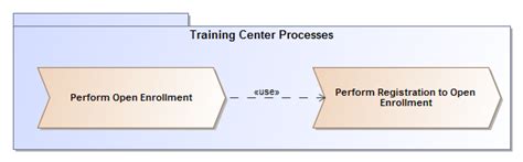 Usage Cameo Business Modeler Plugin 2024x Refresh1 No Magic