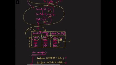 Part 3 Logical Not Operator Java Expert Tutor Youtube