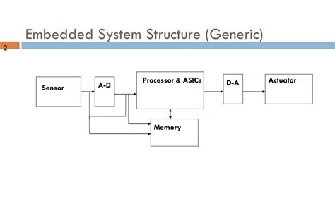 Ppt Sensors And Interface Powerpoint Presentation Free Download Id