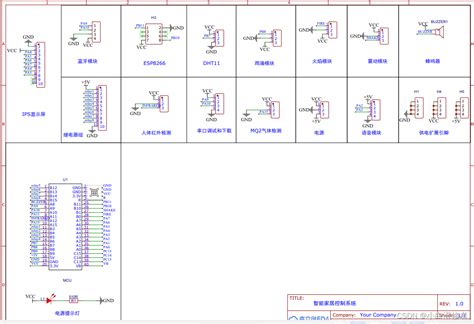 【单片机毕业设计3 基于stm32c8t6的智能家居系统】stm32智能家居毕设 Csdn博客
