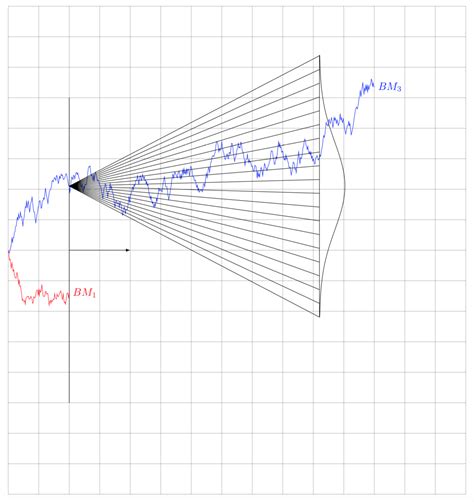 Tikz Pgf Brownian Motion Normal Distribution 3d Tex Latex
