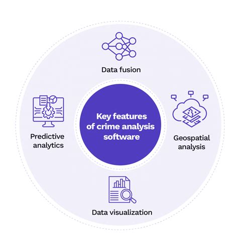 Crime Analysis Software For Modern Policing Cognyte