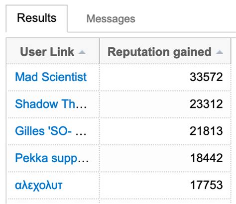 Pgfplots How To Graph A Function Outside The Domain Using Tikz Tex