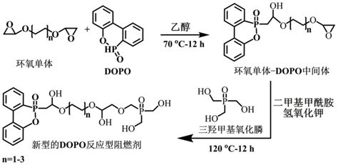 一种dopo反应型阻燃剂及其制备方法和应用与流程