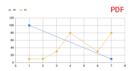 C Net Charting Legend Marker Size Stack Overflow