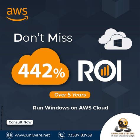 Arun Raj Posted On Linkedin