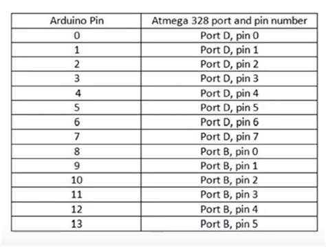 Edit The Code Below And Add Bare Metal Programming Chegg