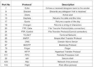 Cisco Unified Contact Center IPT Info Protocols Port Numbers