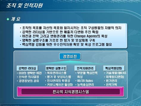 자동차 부품 제조업 사업계획서전략수립 정비 무역 비즈폼 샘플양식 다운로드