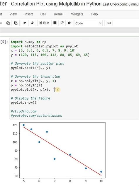 Correlation Plot Using Matplotlib In Python Youtube